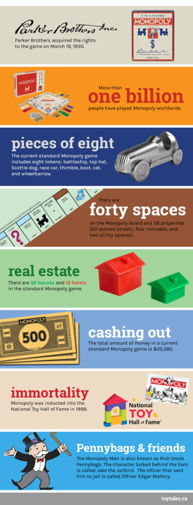 Monopoly Turns 80! | Toy Tales