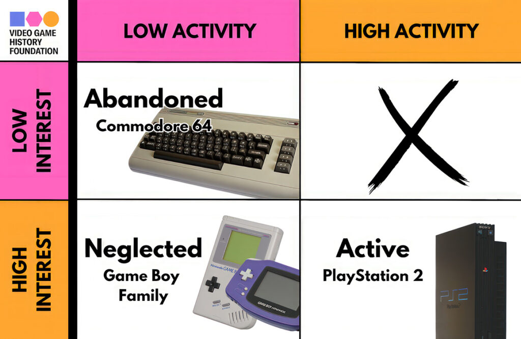 Study Exposes Vulnerability in Video Game Preservation | Toy Tales